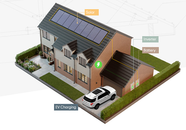 Marley supports social housing sector with enhanced renewable ...